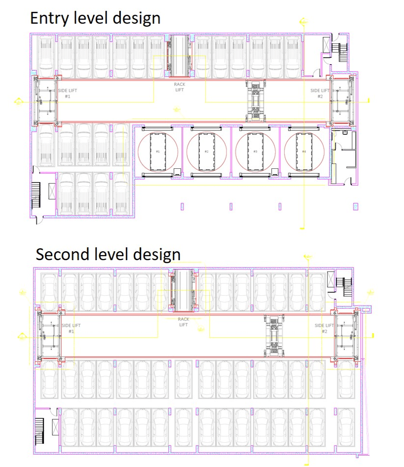 Designing Future Ready Buildings