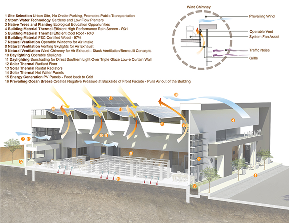 West Branch of the Berkeley Public Library - Architect Magazine