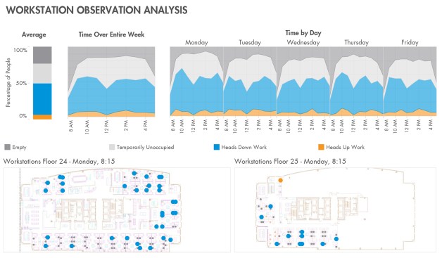 Pre- and Post-Occupancy Evaluations Go Digital