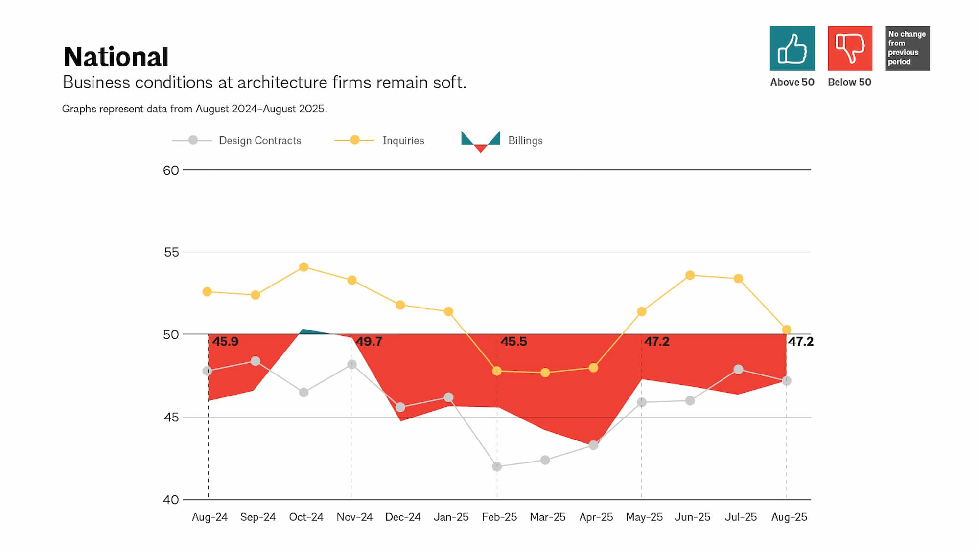 A Look at the 2023 NCARB By The Numbers Report