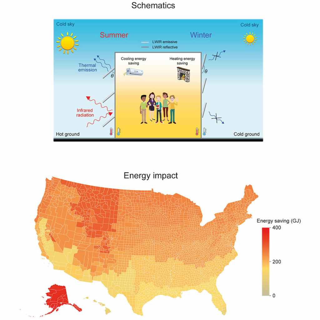 The Next Sustainable Building Won’t Need Shades—It’ll Cool Itself ...