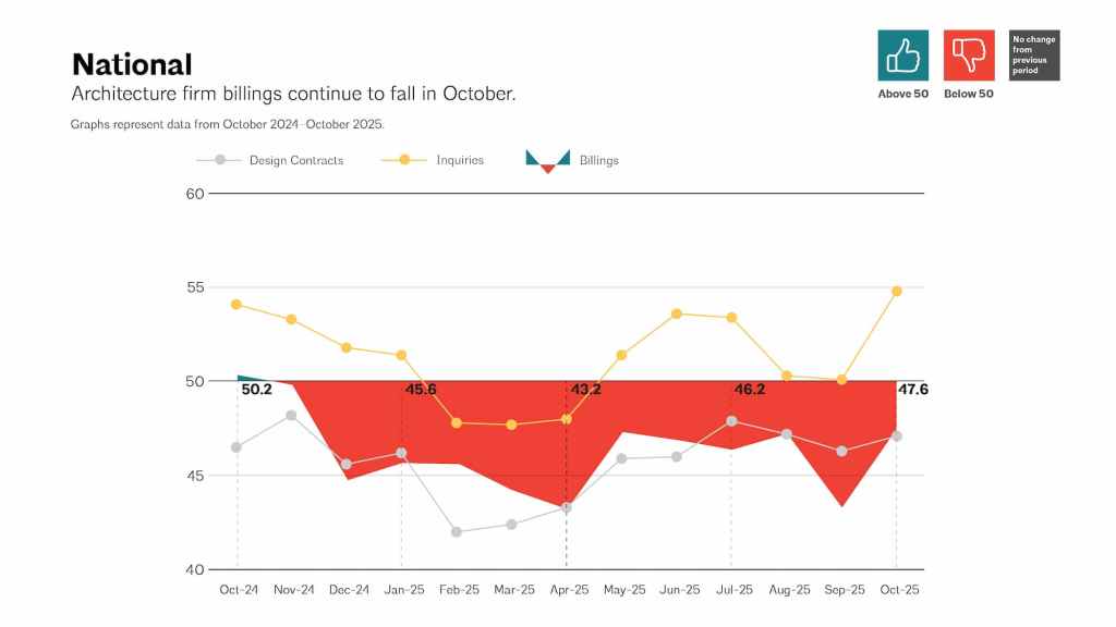 A Fragile Recovery: Architecture Firms Brace for Another Year of Flat ...