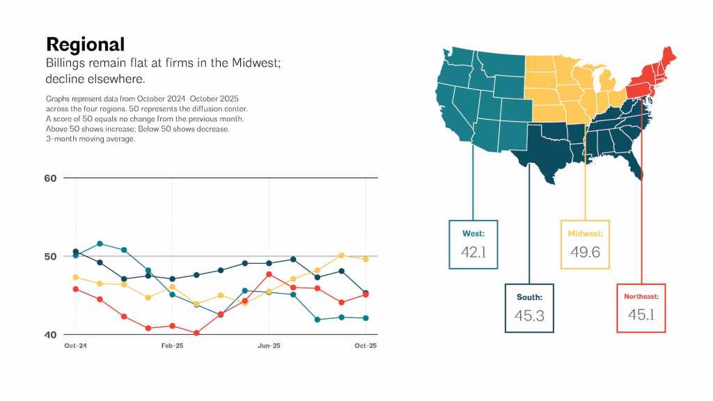 A Fragile Recovery: Architecture Firms Brace for Another Year of Flat ...