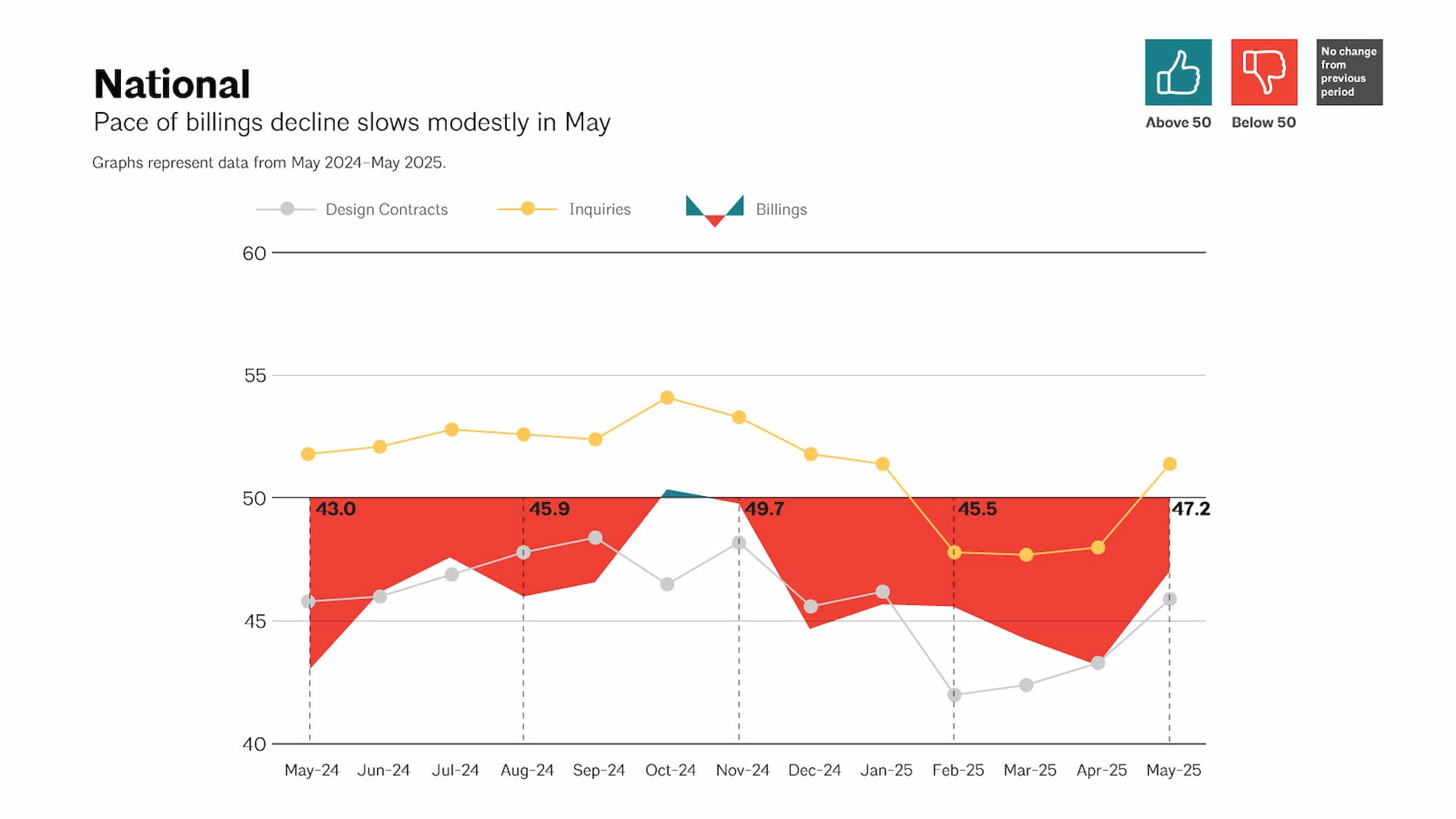 The Remarkable Marlon Blackwell