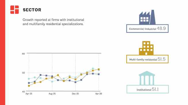 Architecture Firms Are Still Bleeding Work—and the Recovery Everyone ...